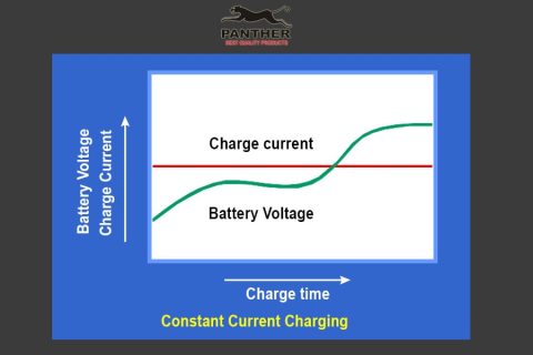 The Pros and Cons of Different Battery Charging Methods - Extension ...