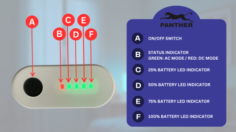 New Product Alert – Panther Mini DC Uninterruptible Power Supply (PUD ...